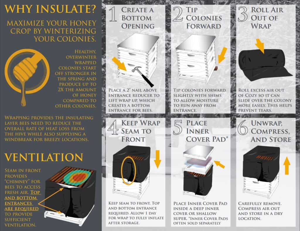 Honey Bee Cozy Winter Hive Wraps - Meyer Bees